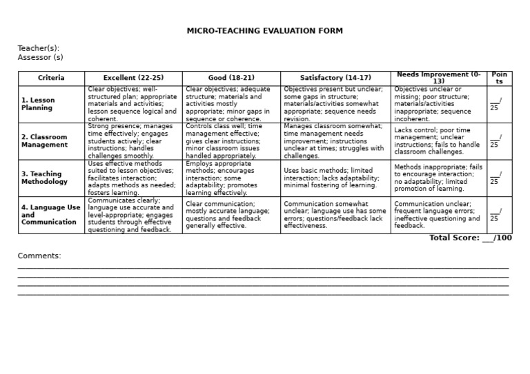Microteaching Evaluate Form | PDF | Pedagogy | Teaching