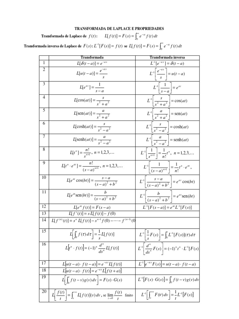 Transformada de Laplace e Propriedades6 | PDF