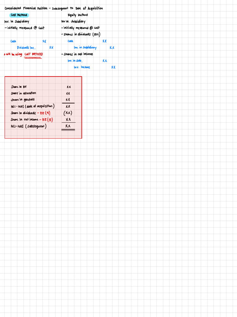 Consolidated Financial Position Overview Pdf