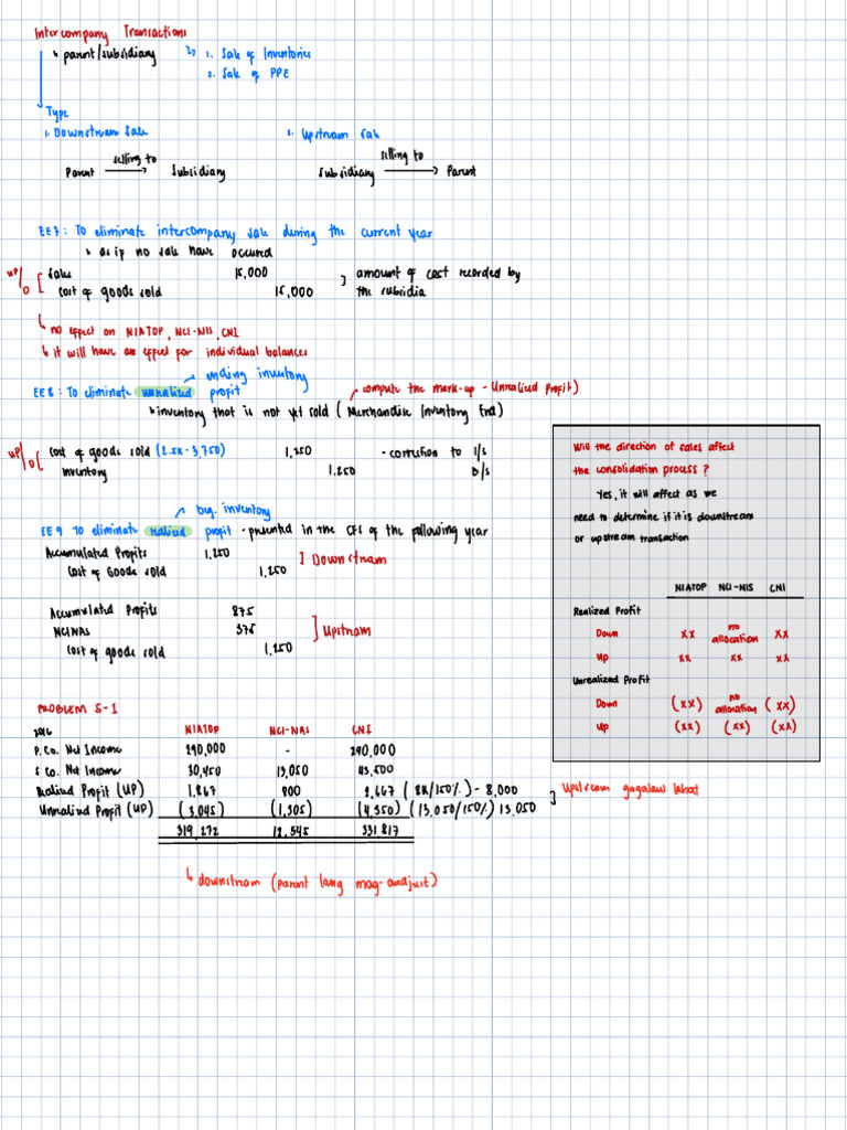 Chapter 5 Notes And Answers Pdf