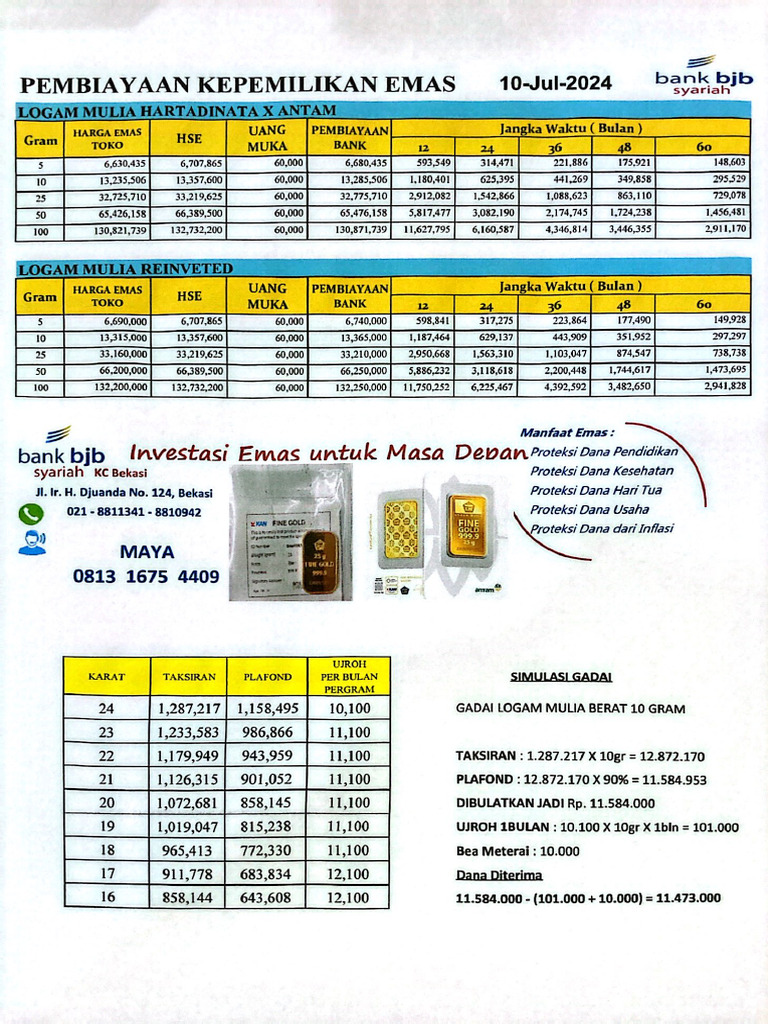 Tabel PKE Tanpa DP Tanggal 10 Juli 2024 | PDF