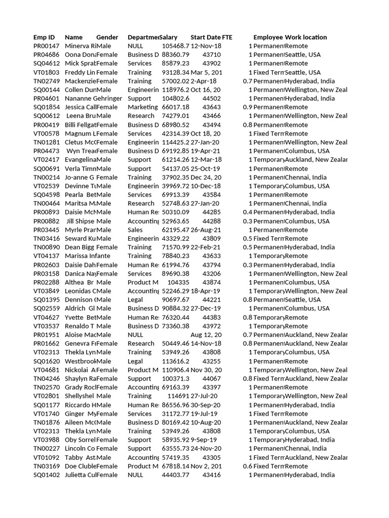 Employee Dataset | PDF