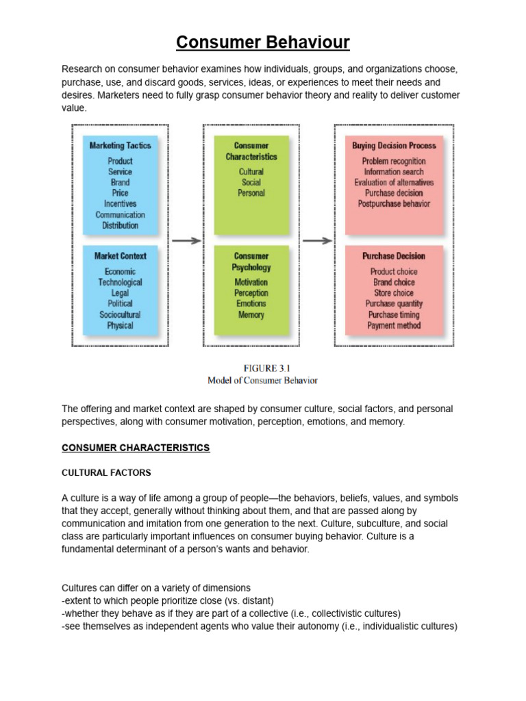 Consumer Behaviour... Mar' Assign | PDF | Behavior | Consumer Behaviour