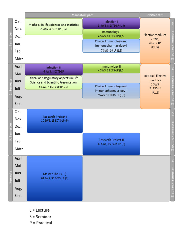 Course Overview | PDF | Medicine | Medical Specialties