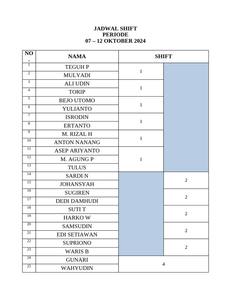 Jadwal Shift | PDF