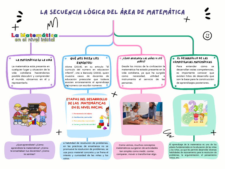 Secuencia logica del area de Matematica | PDF | Enseñando | Matemáticas