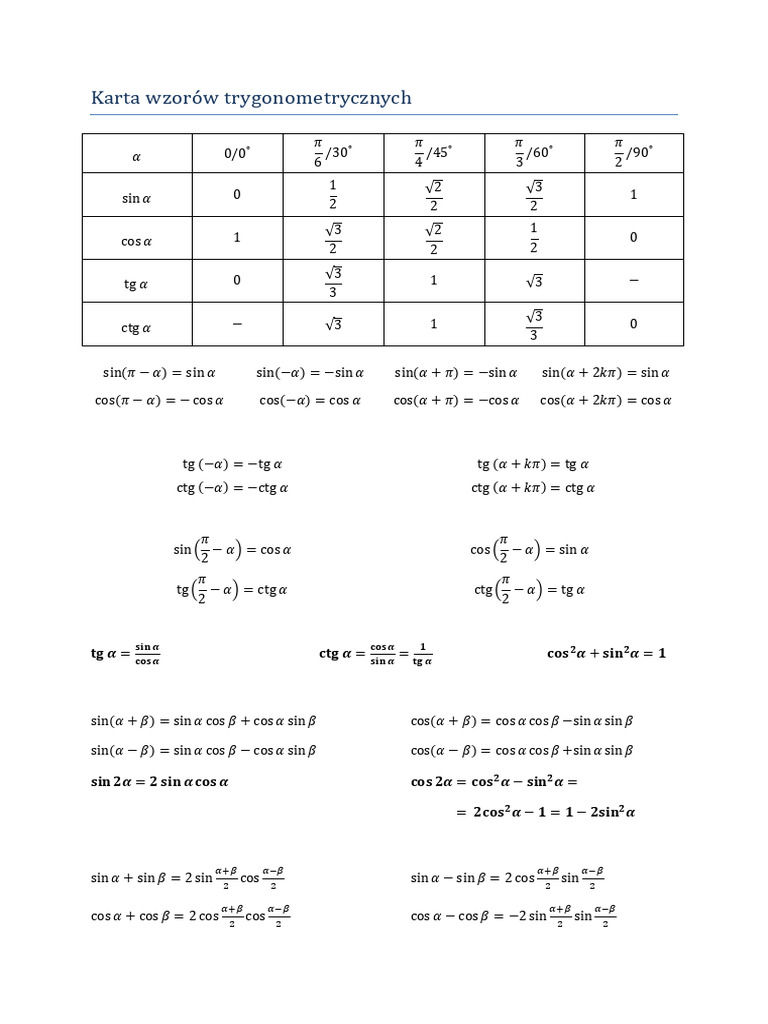 Wzory Tryg | PDF