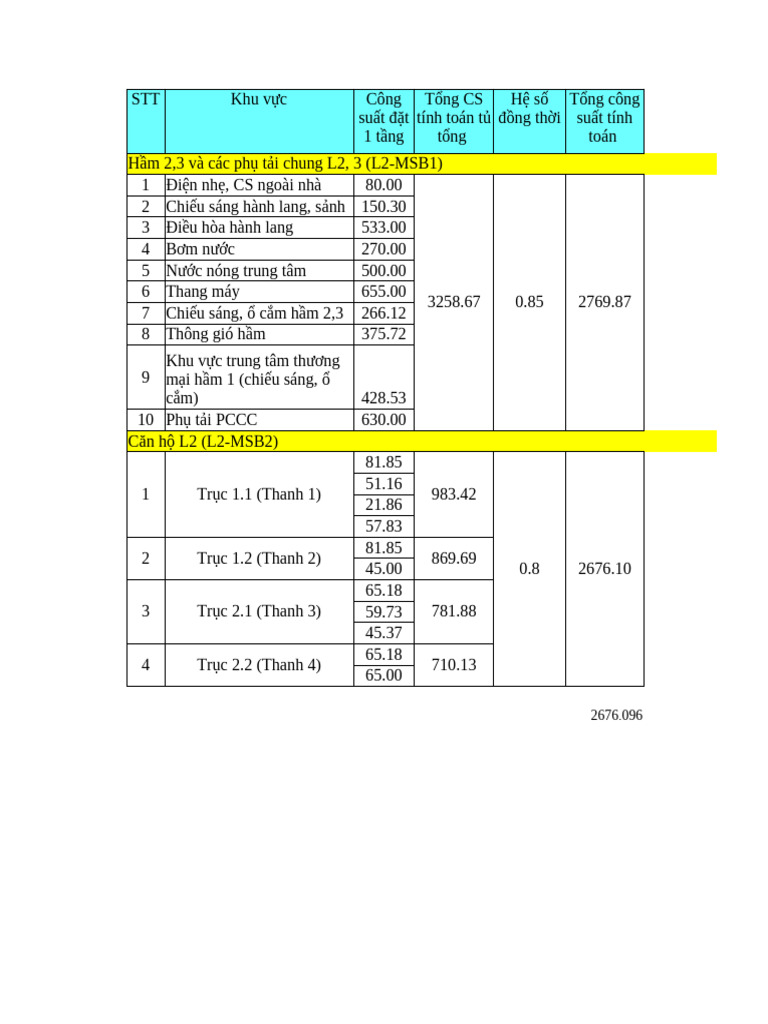 Chon may bien ap | PDF