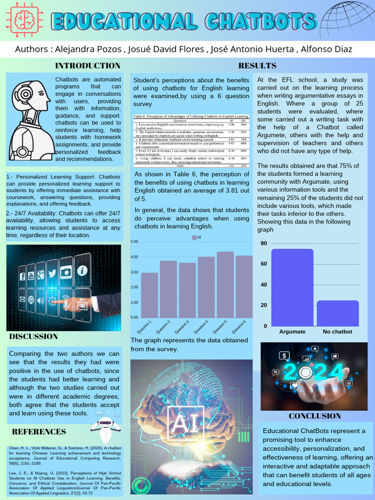Ingles Show | PDF | Human Communication | Cognitive Science