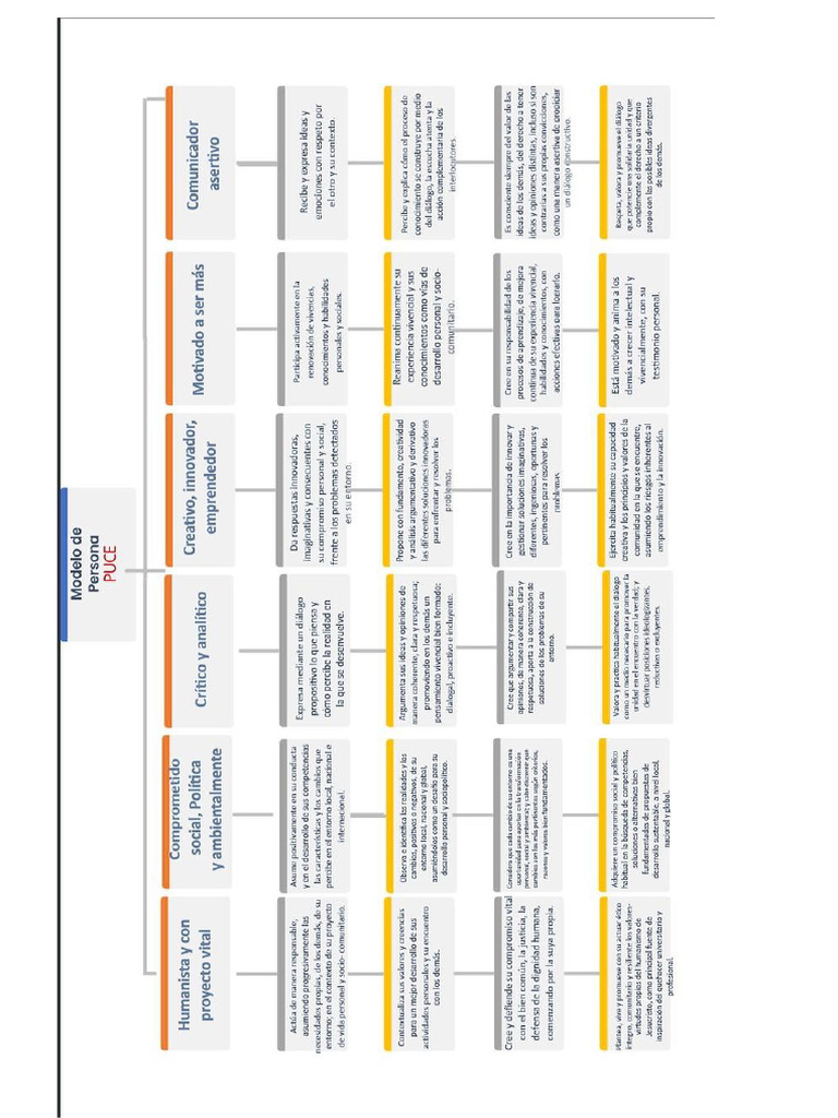 Modelo de PErosna PUCE | PDF