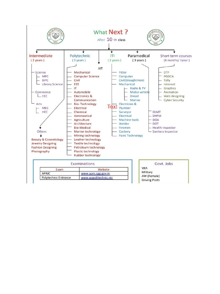 Motivational and Career Chart For Library | PDF