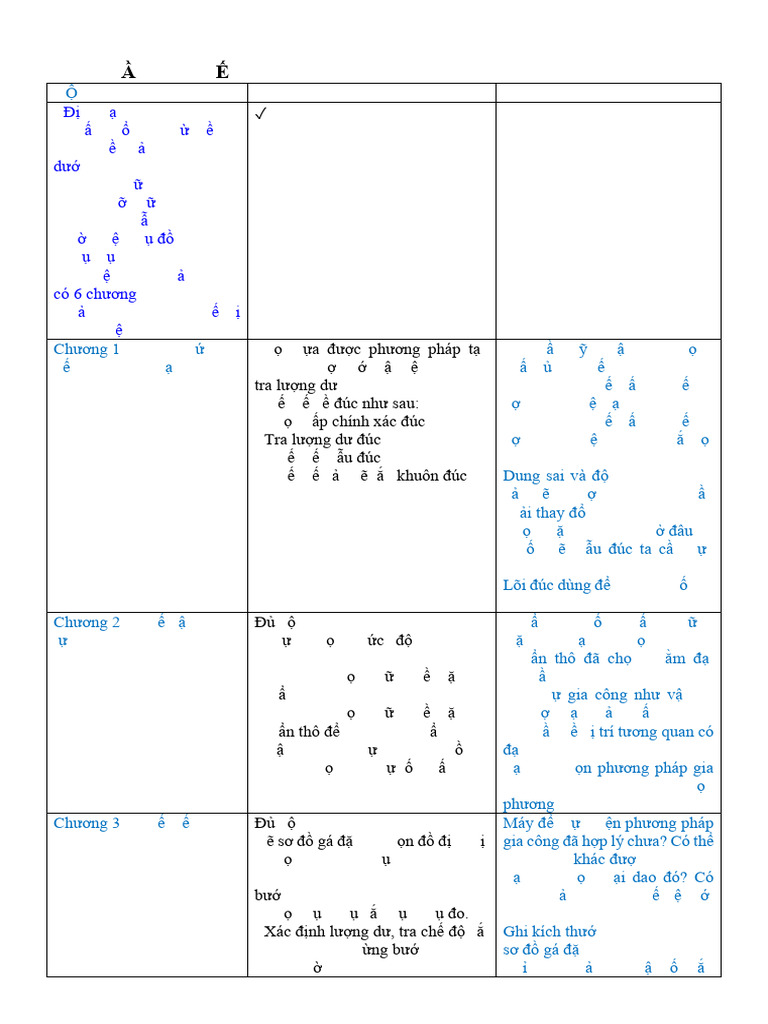 Đ Án CNCTM - HK1 2023-2024 01 01 2024 V1 | PDF