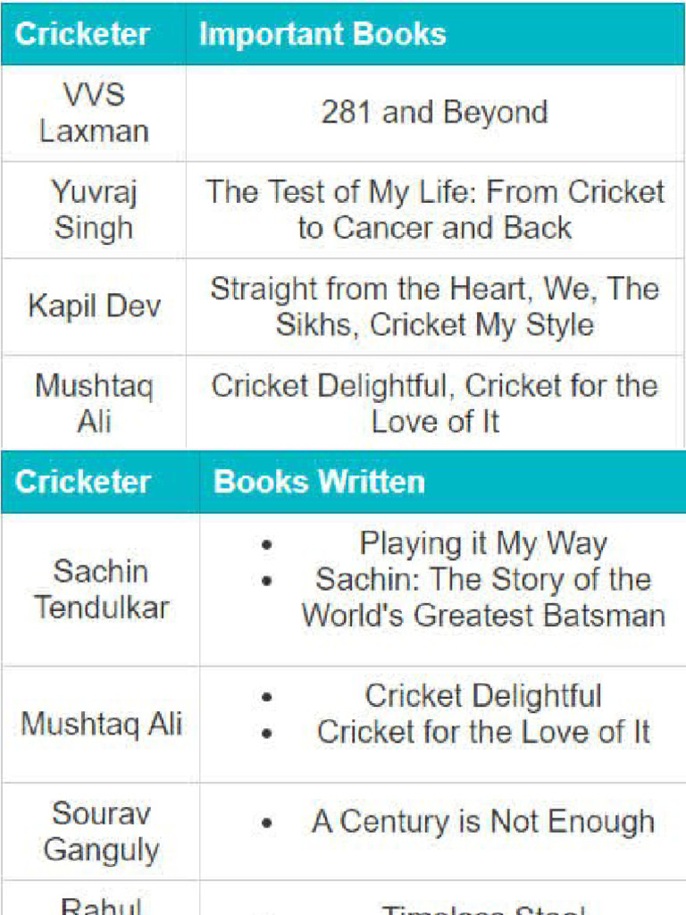 Cricketer - Autobiography | PDF