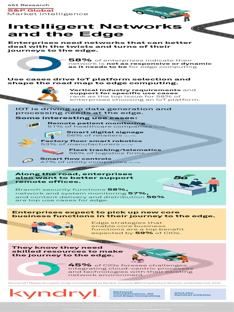 Kyndryl_Infographic_Intelligent_Networks_and_the_Edge | PDF | Internet ...