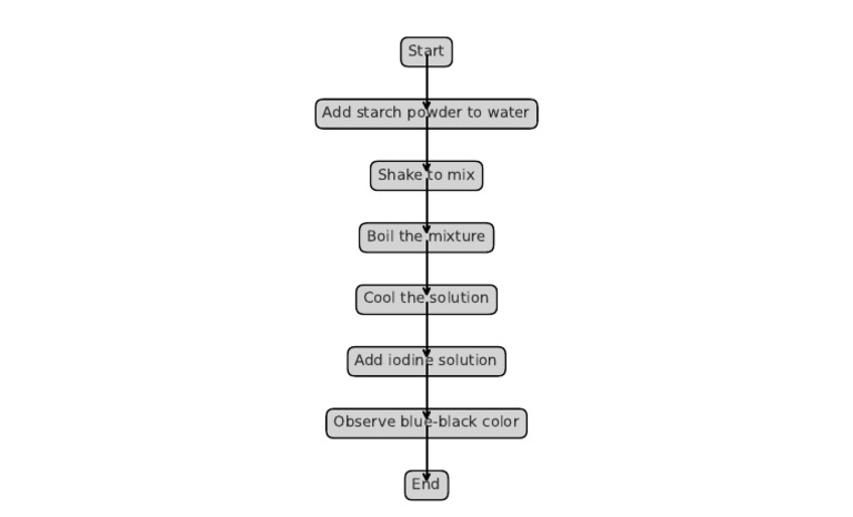 Starch Test Procedure Diagram | PDF | Wellness