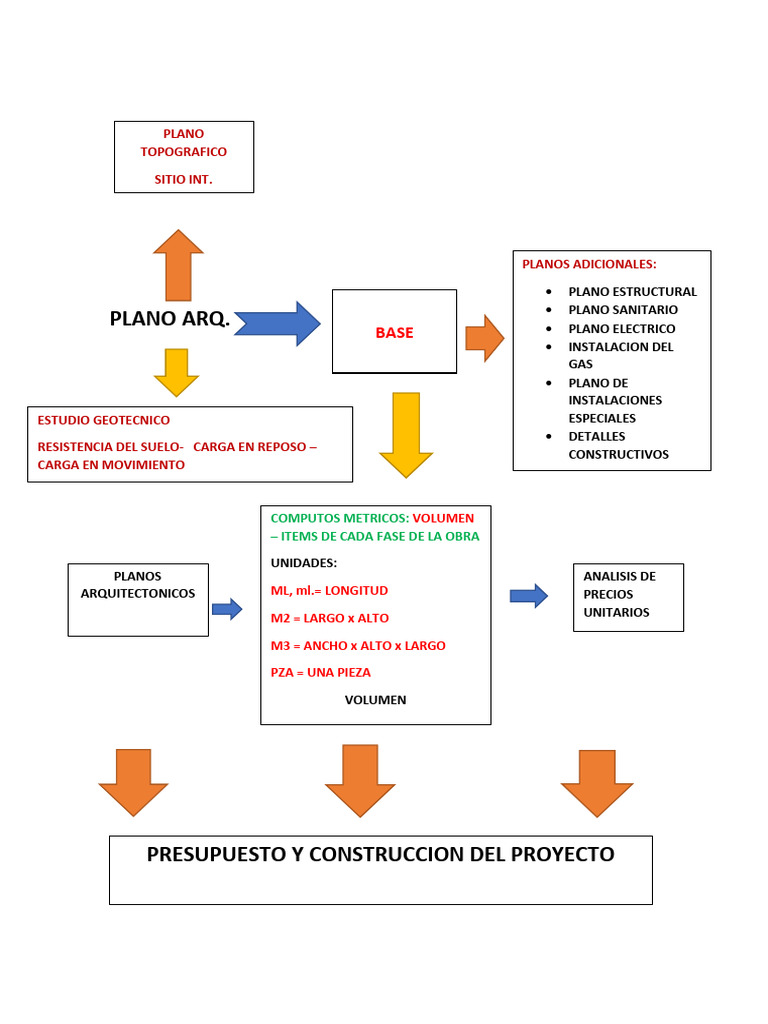 Tema 14 Nomina de Items - Planos Arquitectonicos - Computos Metricos | PDF | edificio ...