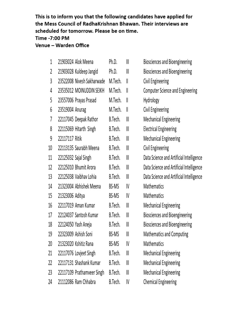 Mess Council Interview | PDF