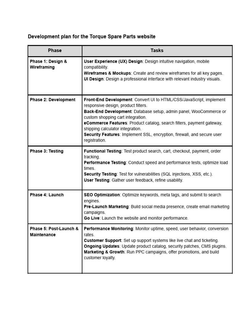 Torque Website | PDF | Computers