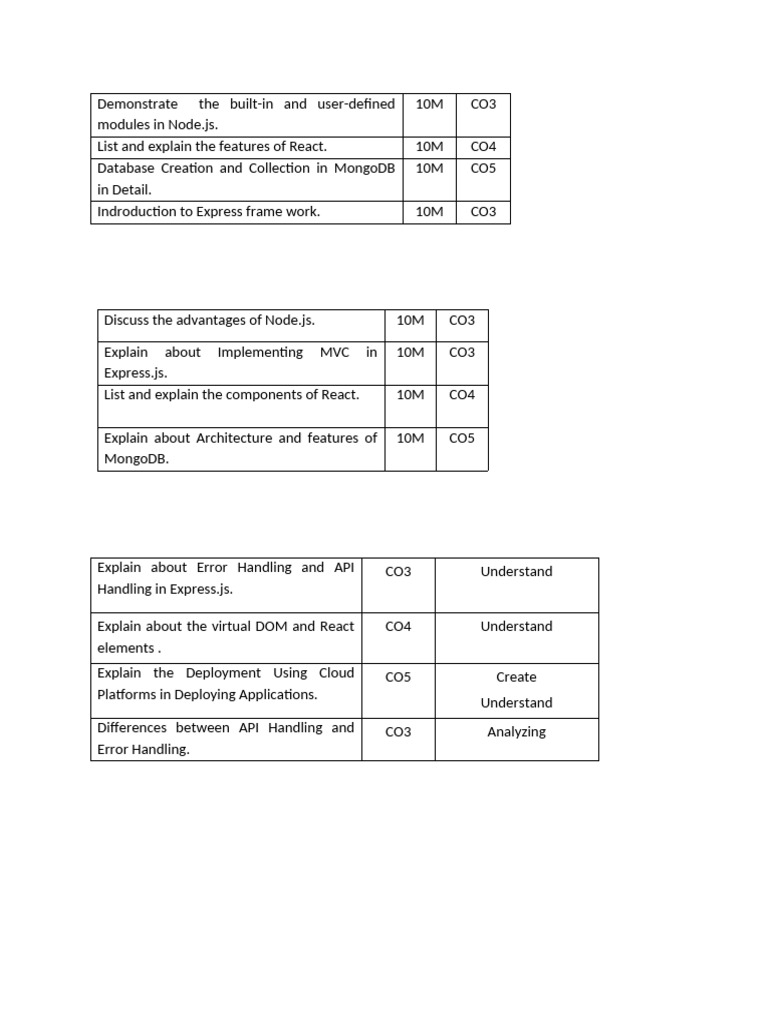 Mid-2 Mean Stack Paper | PDF