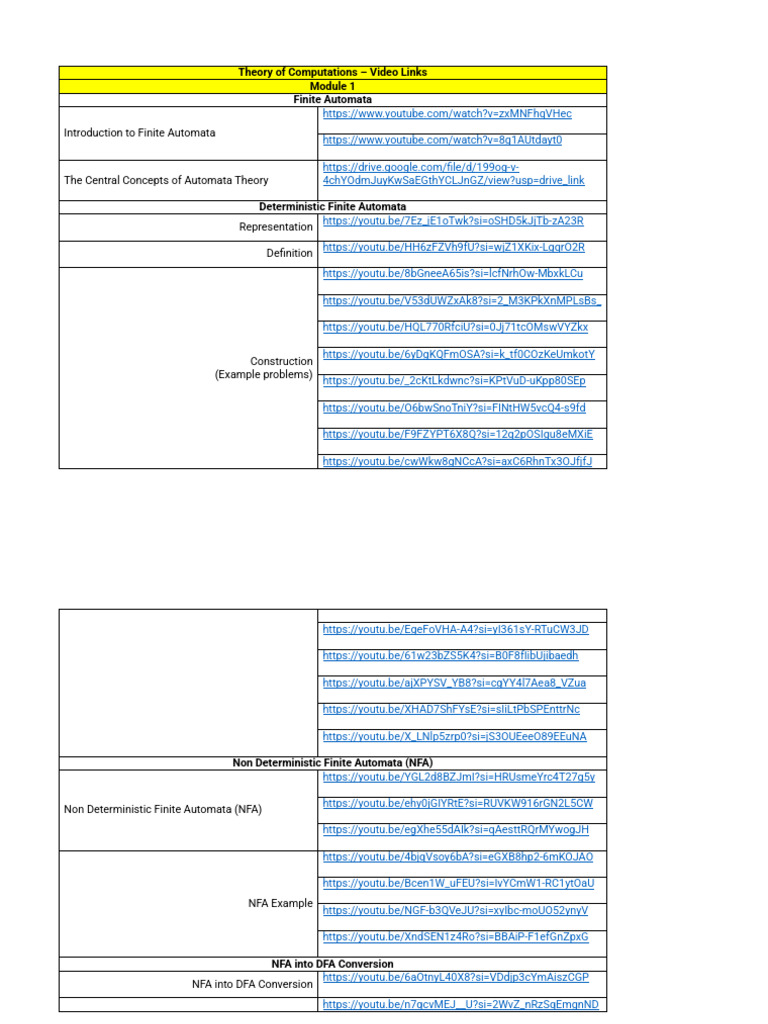 Toc Video Links Unit 1 | PDF | Theory Of Computation | Models Of Computation