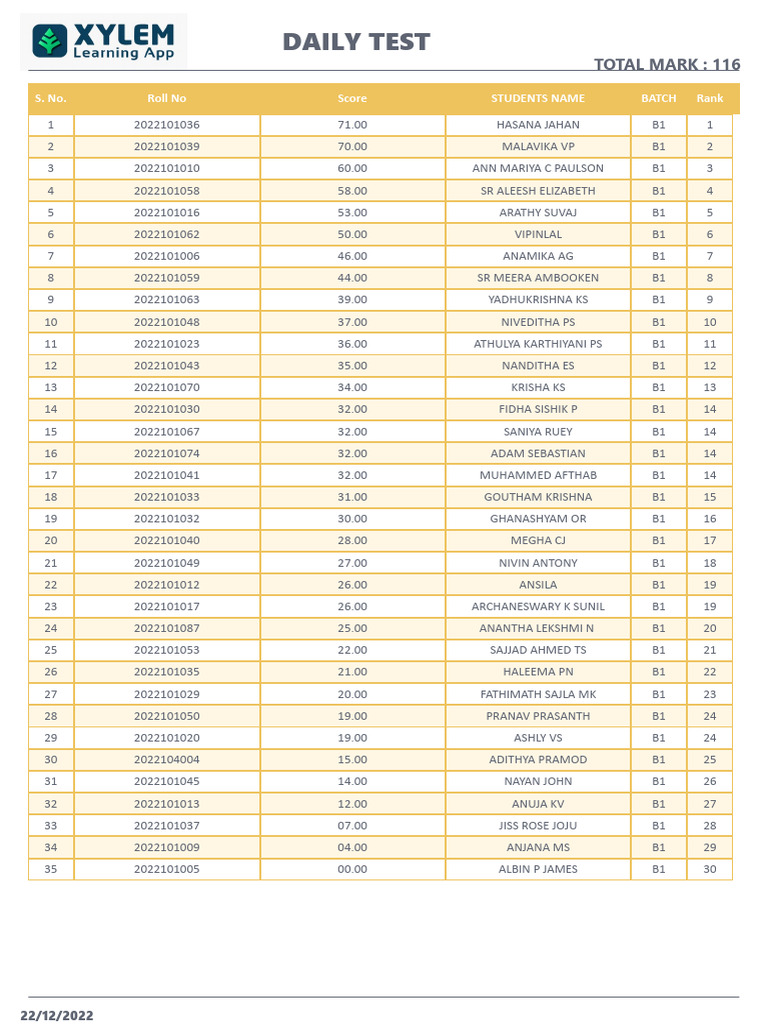 Daily Test: Total Mark: 116 | PDF