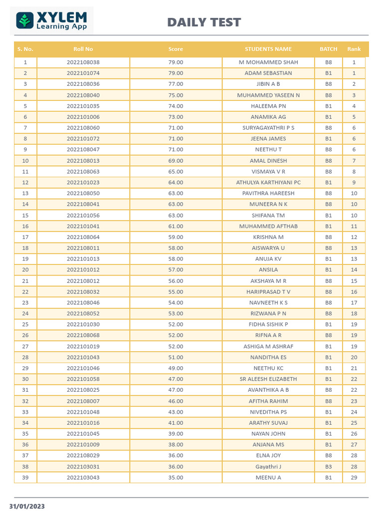 Daily Test: S. No. Roll No Score Students Name Batch Rank | PDF