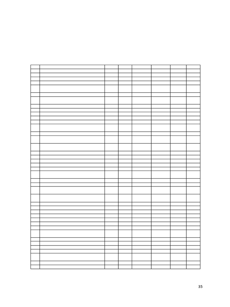 The Multidimensional Driving Style Inventory Scale (MDSI) | PDF