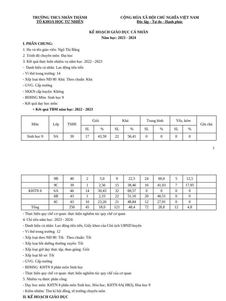 KHCN Năm 2023-2024 BANG | PDF