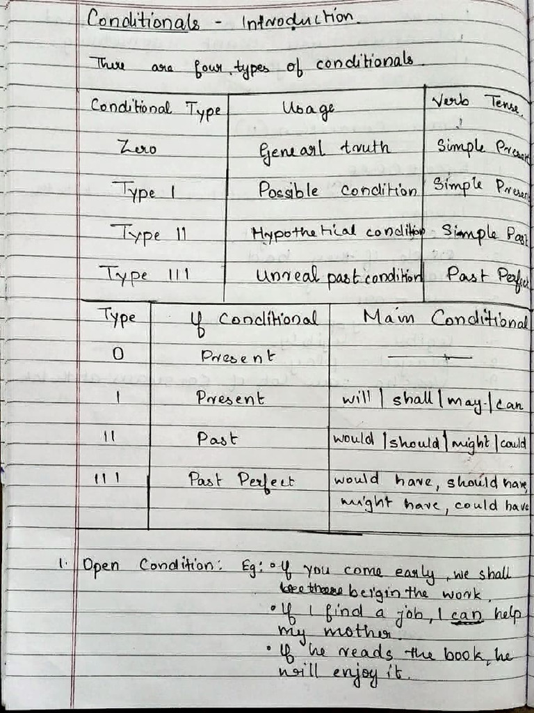 Conditional (Rule) | PDF