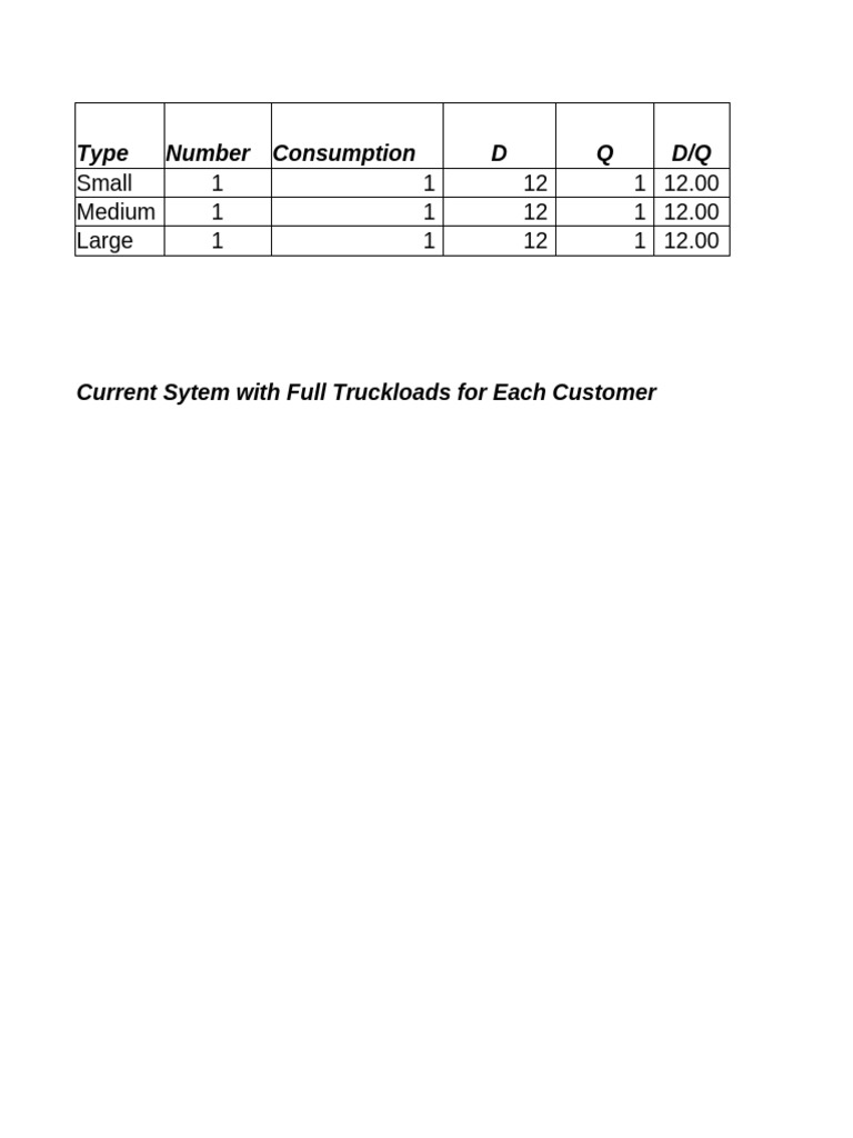 Moonchem Case Study-1 | PDF | Marketing | Business Process