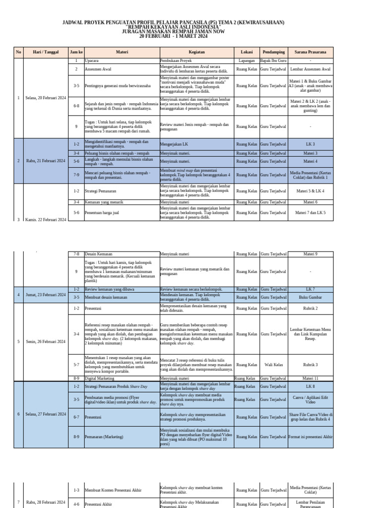 FIX Jadwal P5 KWU Sosialisasi Guru (BARU) | PDF