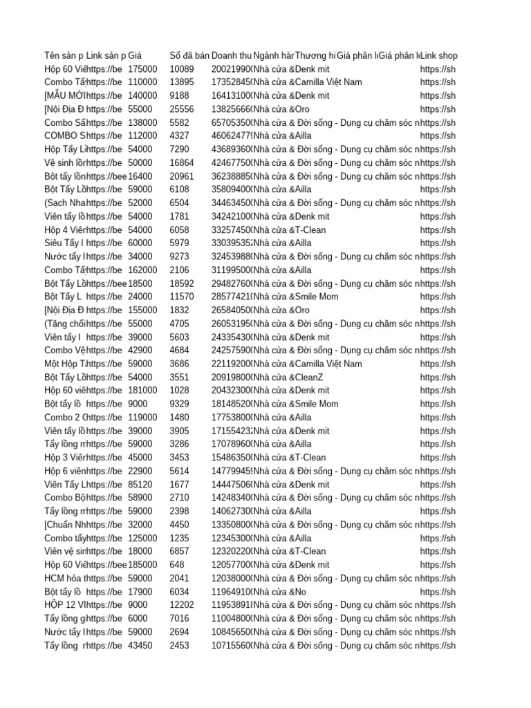 Metric VN Product List Shopee - 09 08 2022 - 09 08 2024 | PDF Metric VN Product List Shopee - 09 08 2022 - 09 08 2024 | PDF