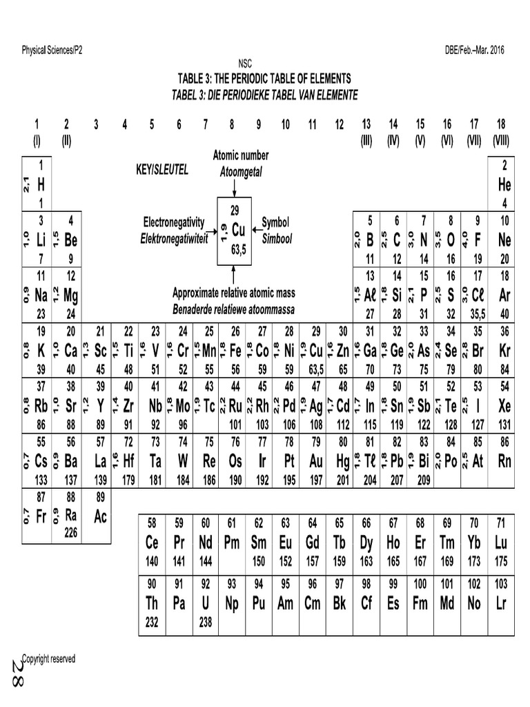 Periodic Table | PDF
