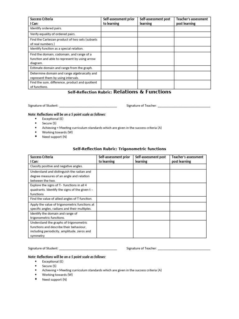 Chapter Rubricks Grade 11 | PDF | Function (Mathematics) | Rubric ...