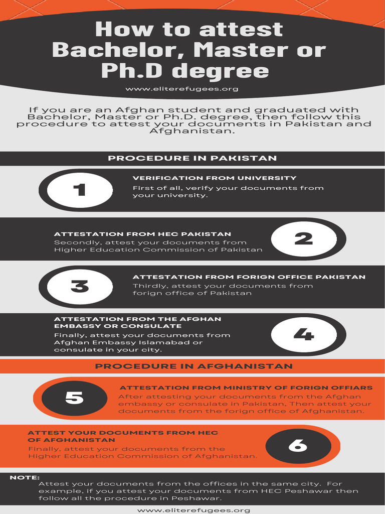 How To Attest Bachelor Master and PH.D Degree | PDF
