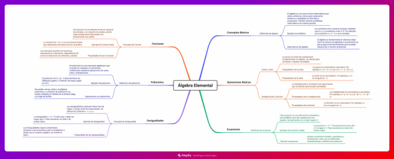 Algebra Elemental | PDF