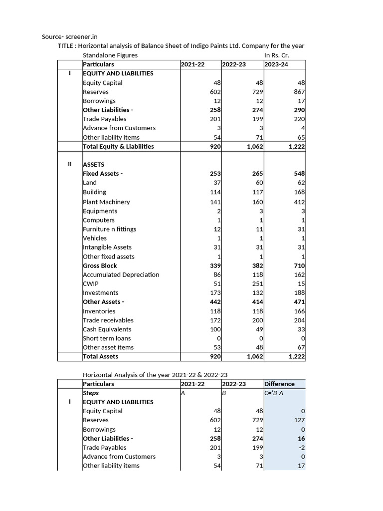 Corp Analysis Asn | PDF | Equity (Finance) | Fixed Asset