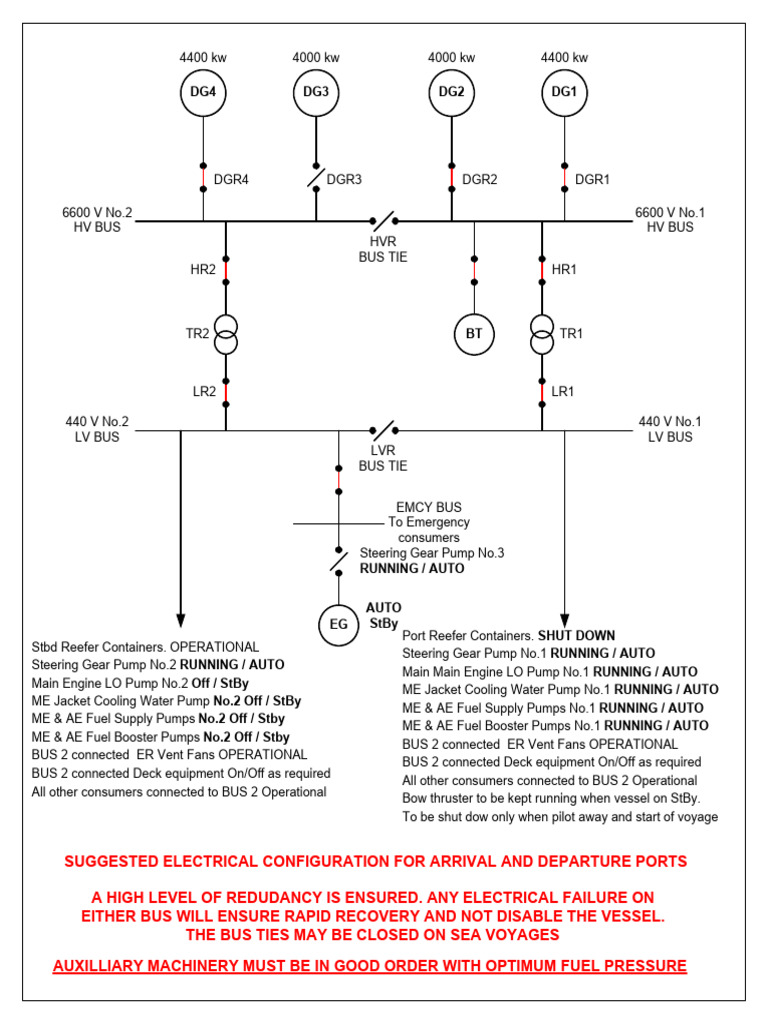 Electronic Configuration of Ship | PDF | Ships | Shipping