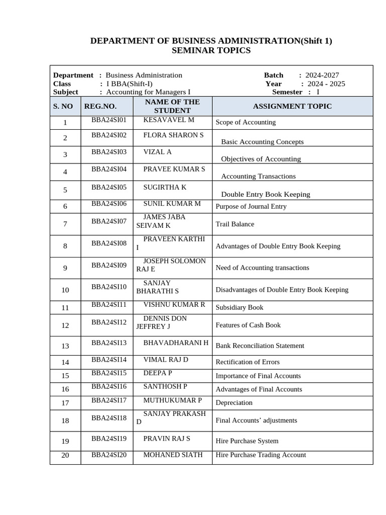 BBA Seminar Topics on Accounting 2024 | PDF | Bookkeeping | Accounting