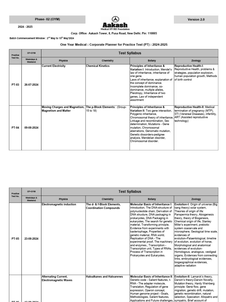OR05,07 PT PLANNER | PDF | Evolution | Gene