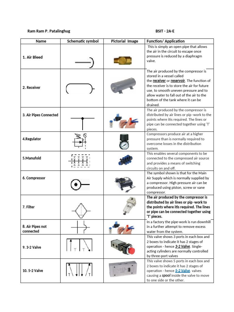 Pneumatics Pata | PDF | Valve | Actuator