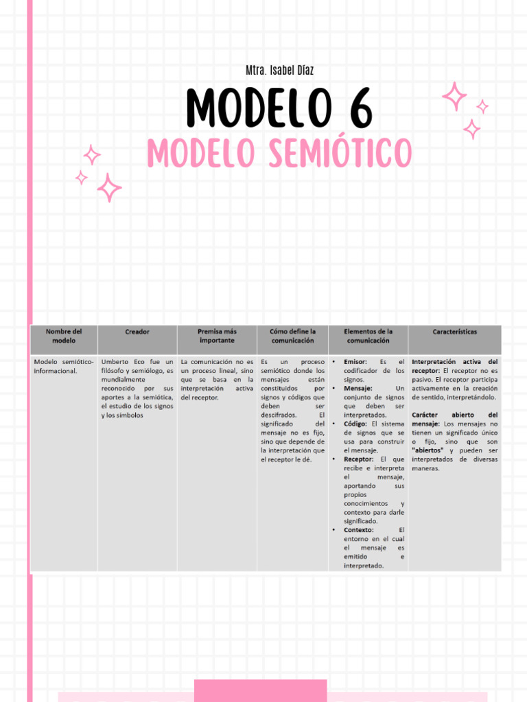 Modelo Semiótico | PDF