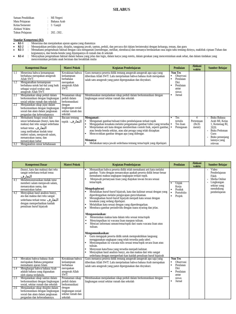 Silabus Bahasa Arab Kelas 1 | PDF