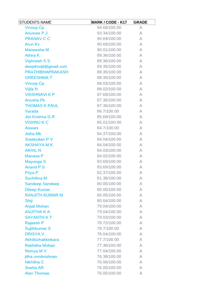 Daily Model Exam Mark | PDF