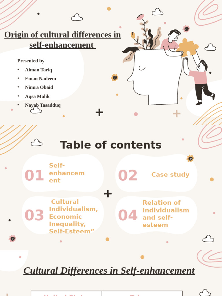 Origin of Cultural Differences in Self-Enhancement (Group 03) | PDF ...