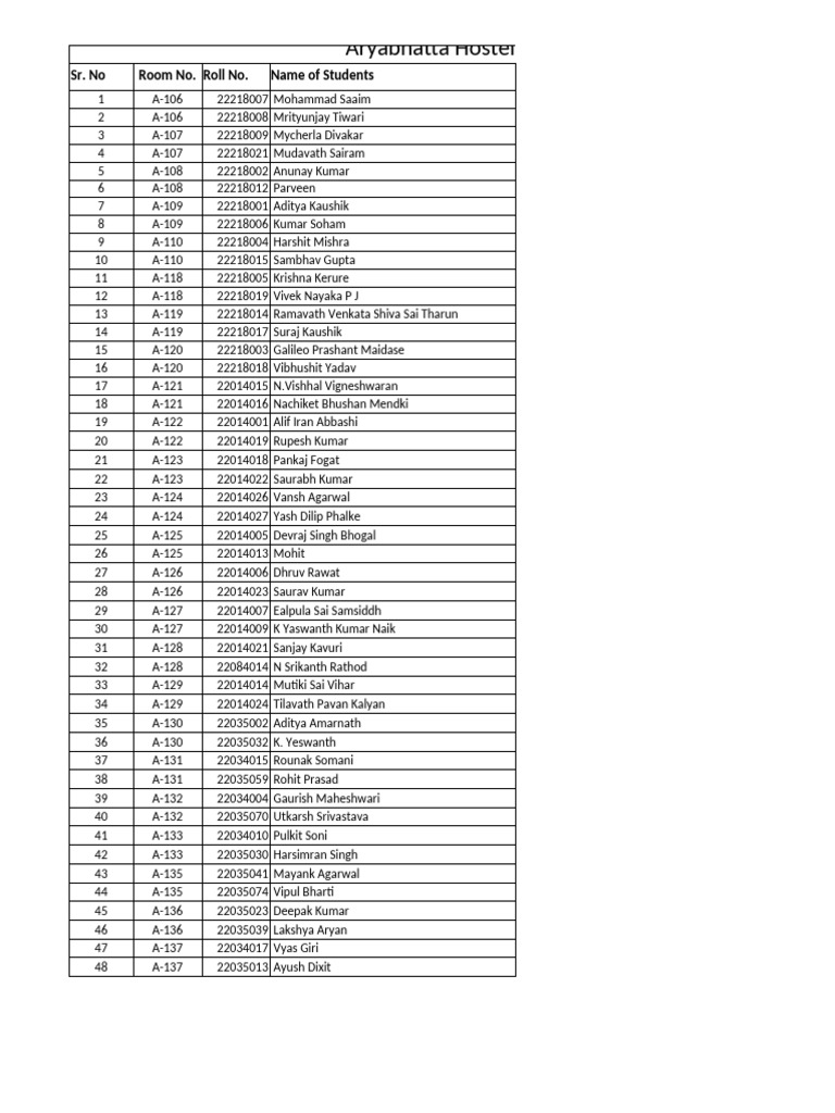 Hostel Allotment List 2024-25 | PDF