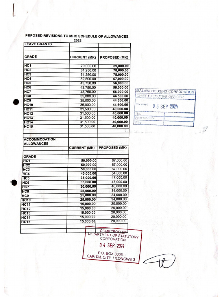 APPROVED ALLOWANCES | PDF