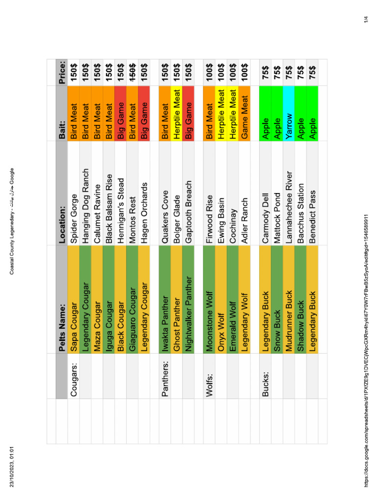 Legendary Animals | PDF