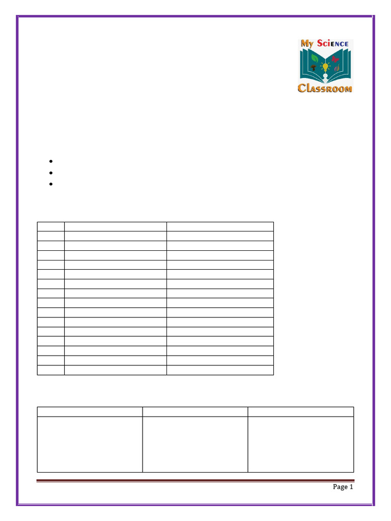 6 TH Science Fa2 Project | PDF | Foods | Organisms