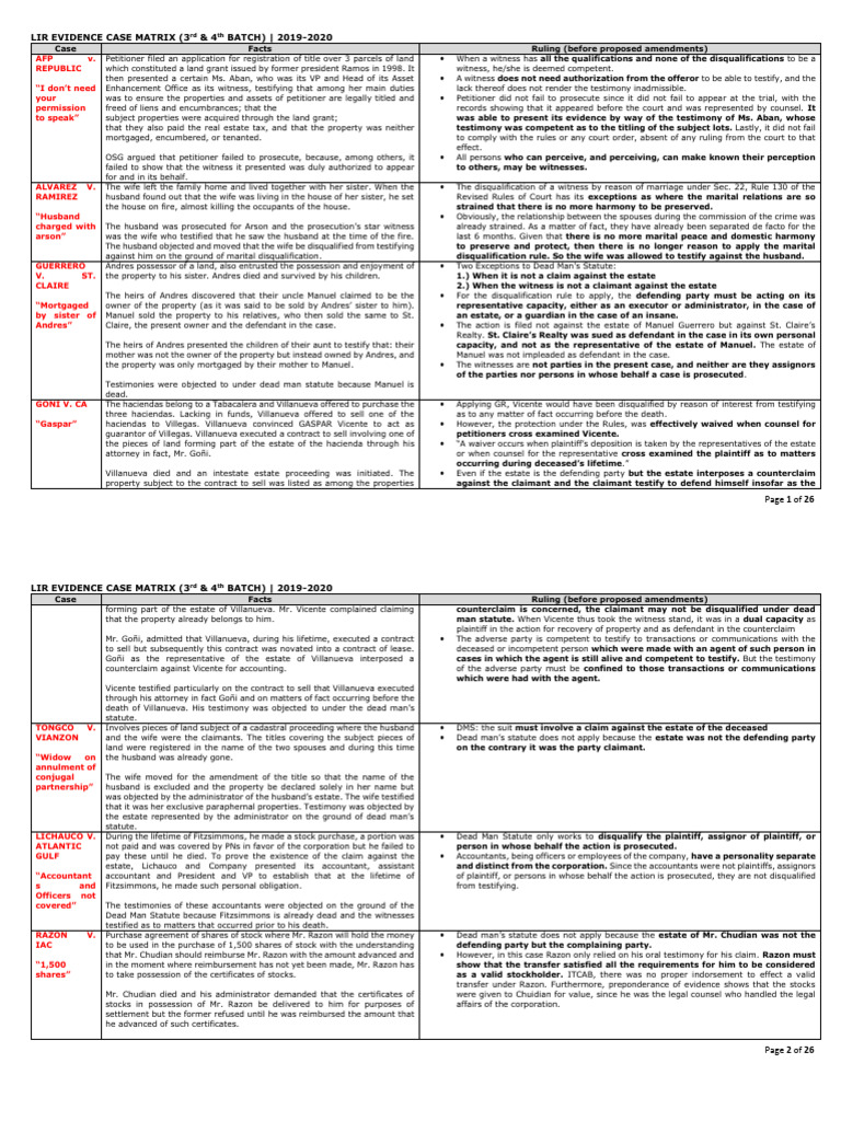 LIR Case Matrix 34 Batch | PDF | Witness | Executive Privilege